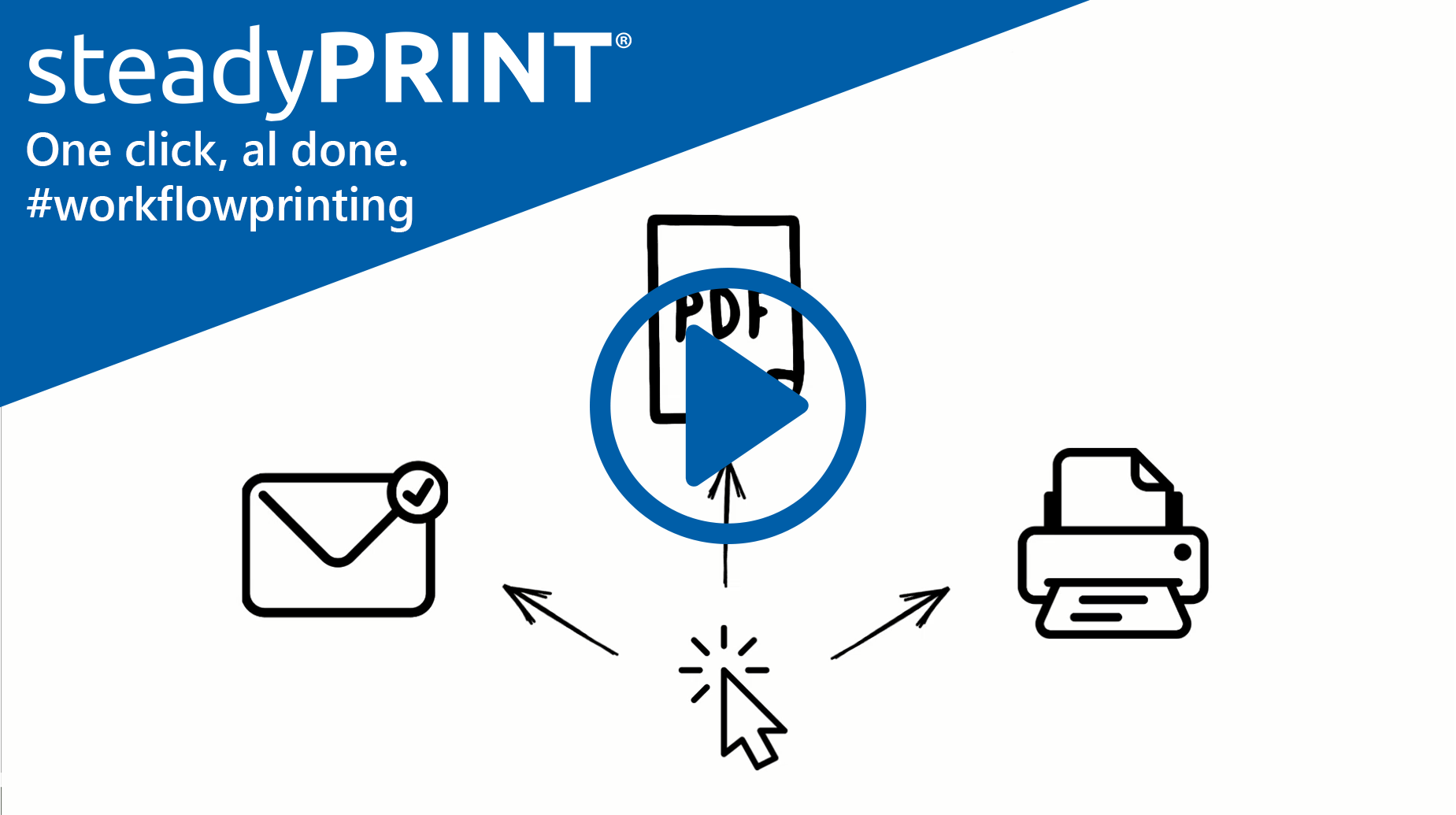Thumbnail_workflow_EN_play | steadyPRINT - das Rundum-sorglos-Paket für ...